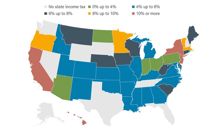Cd Or Treasury Five Factors To Consider Retirement Plan Services